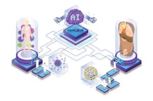 Artificial Intelligence Platform – Adnexus