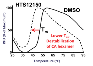Research & Development – Adnexus