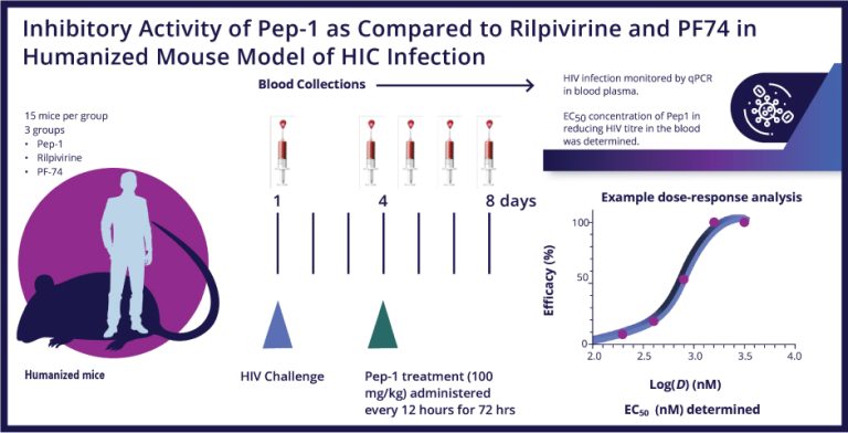 Research & Development – Adnexus