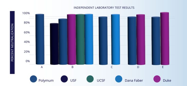 Research & Development – Adnexus